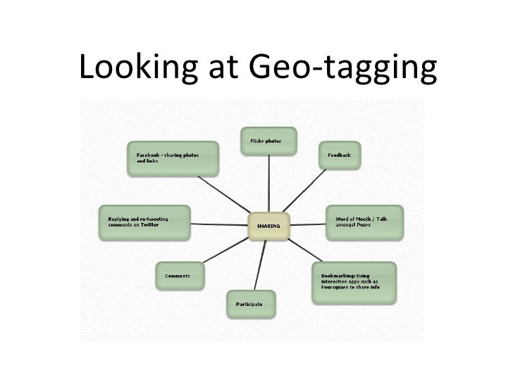 Looking at geo tagging