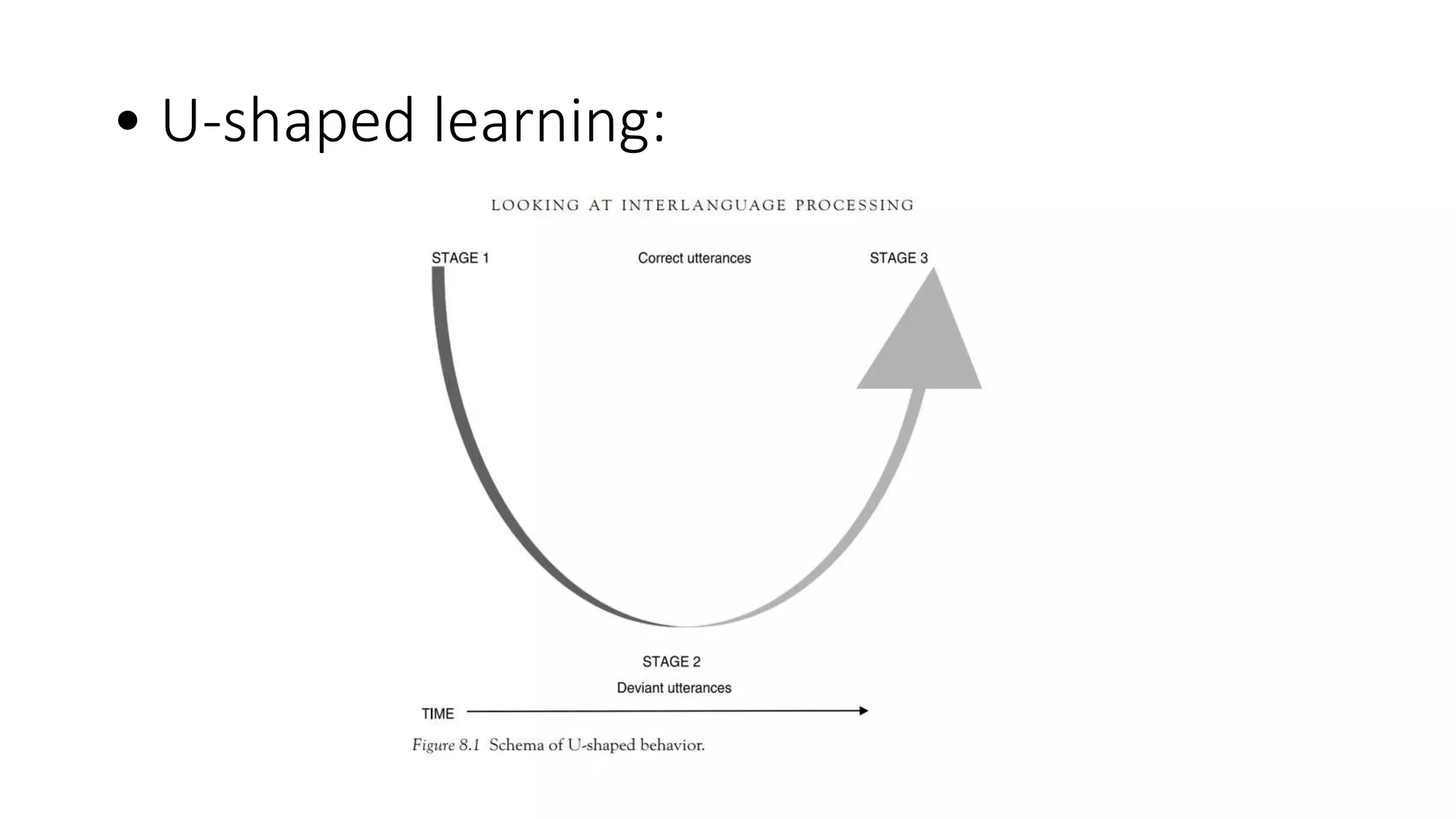 LOOKING AT INTERLANGUAGE.pptx
