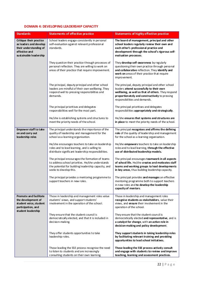 Looking at our school 2016 quality framework post-primary_21 june 201…