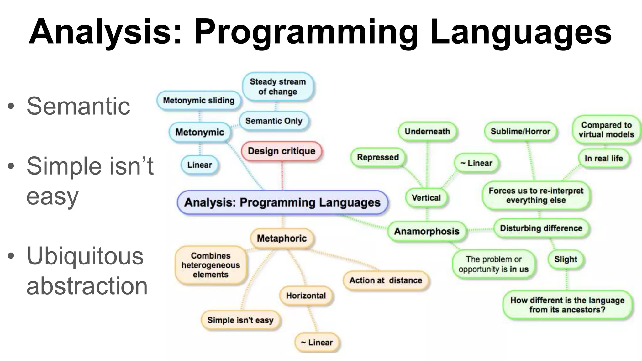 Looking Awry at Javascript | PPT