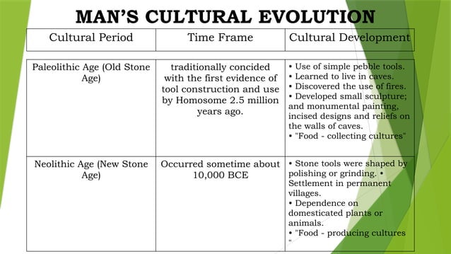 Looking Back at Human Biocultural and Social Evolution.pptx