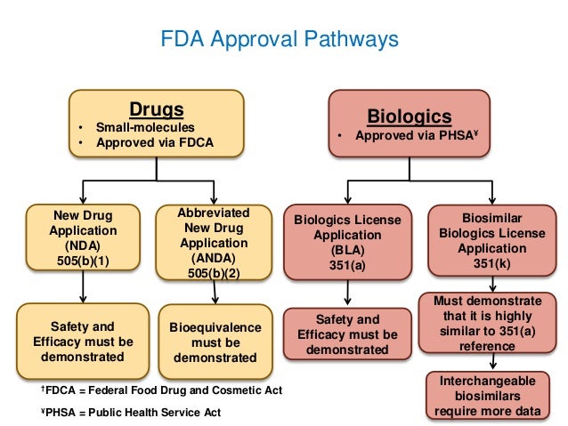 Looking Beyond Biosimilarity - Importance of Patient Safety: Present…