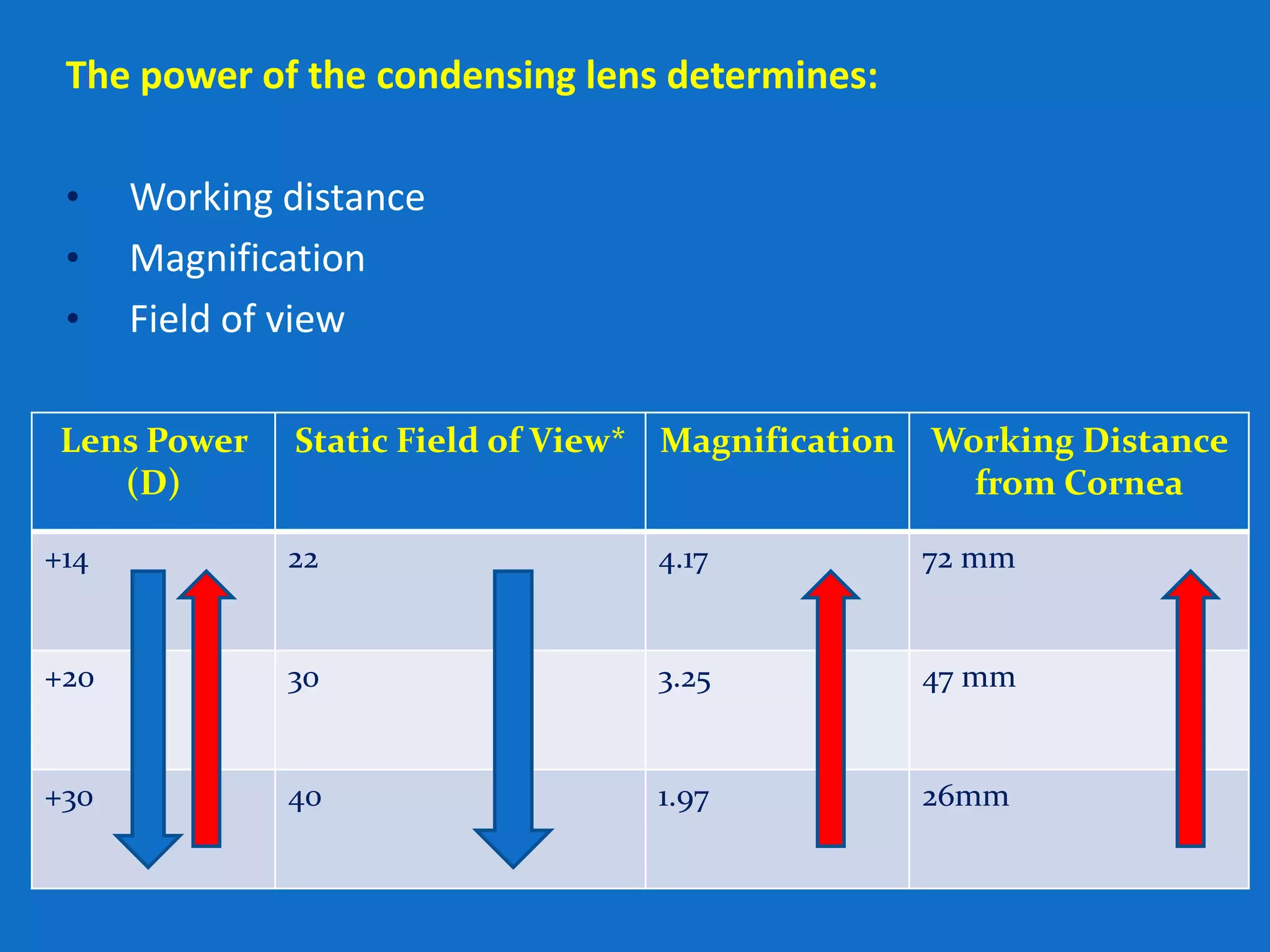 Looking deep into retina : indirect ophthalmoscopy and fundus drawing ...