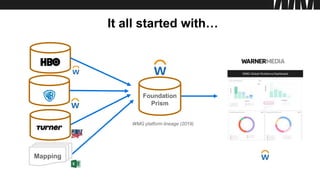 M&A Management with Workday | PPT | Free Download