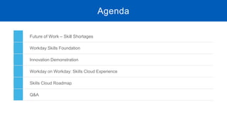 Skills Set the Stage for the Latest Innovations in Workday HCM | PPT