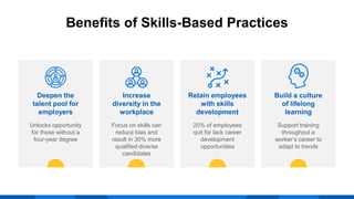 Skills-Based Employment | PPTX