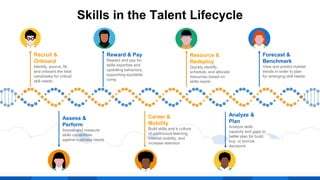 Skills-Based Employment | PPTX
