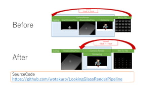 LookingGlass RenderingOptimizePlan(JP) | PPTX