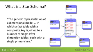 Geek Sync | Looking "Normal" and Seeing "Stars": Table Designs Working ...