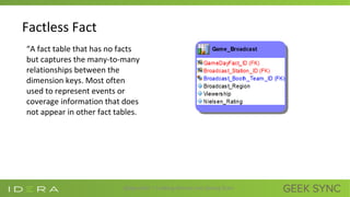 Geek Sync | Looking "Normal" and Seeing "Stars": Table Designs Working ...