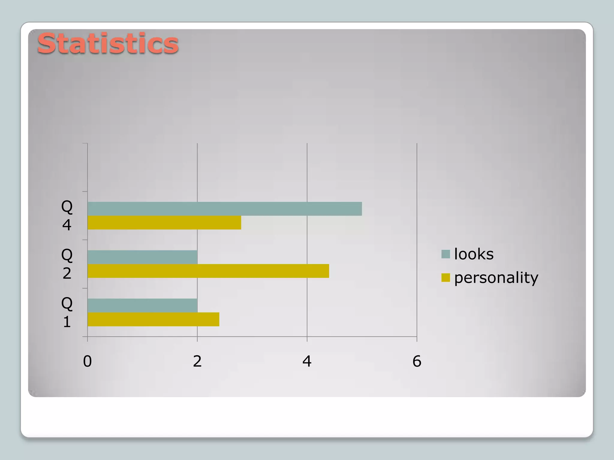 Looks vs personality me | PPTX