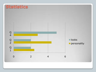 Looks vs personality me | PPTX