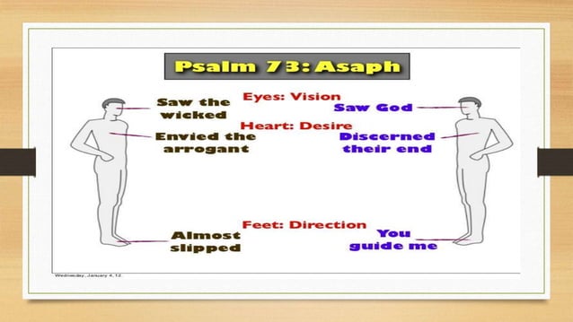 Look: The Eyes of Faith | PPT