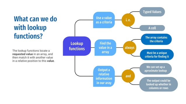 Lookup functions, Part 1.pdf | Computing | Technology & Computing