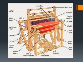 Loom ppt | PPT