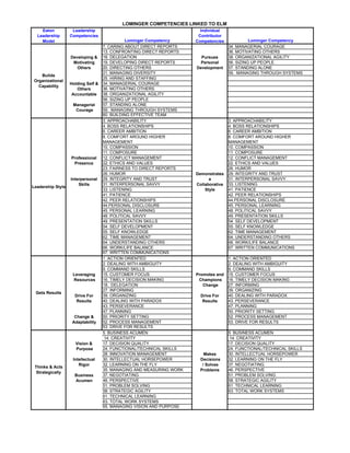 Loominger-Competencies.pdf