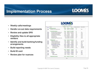 Loomis Presentation | PPT