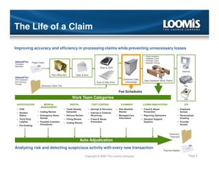 Loomis Presentation | PPT
