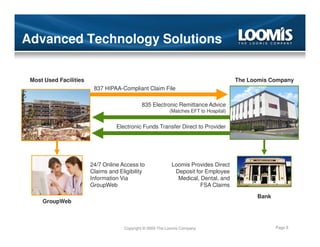 Loomis Presentation | PPT