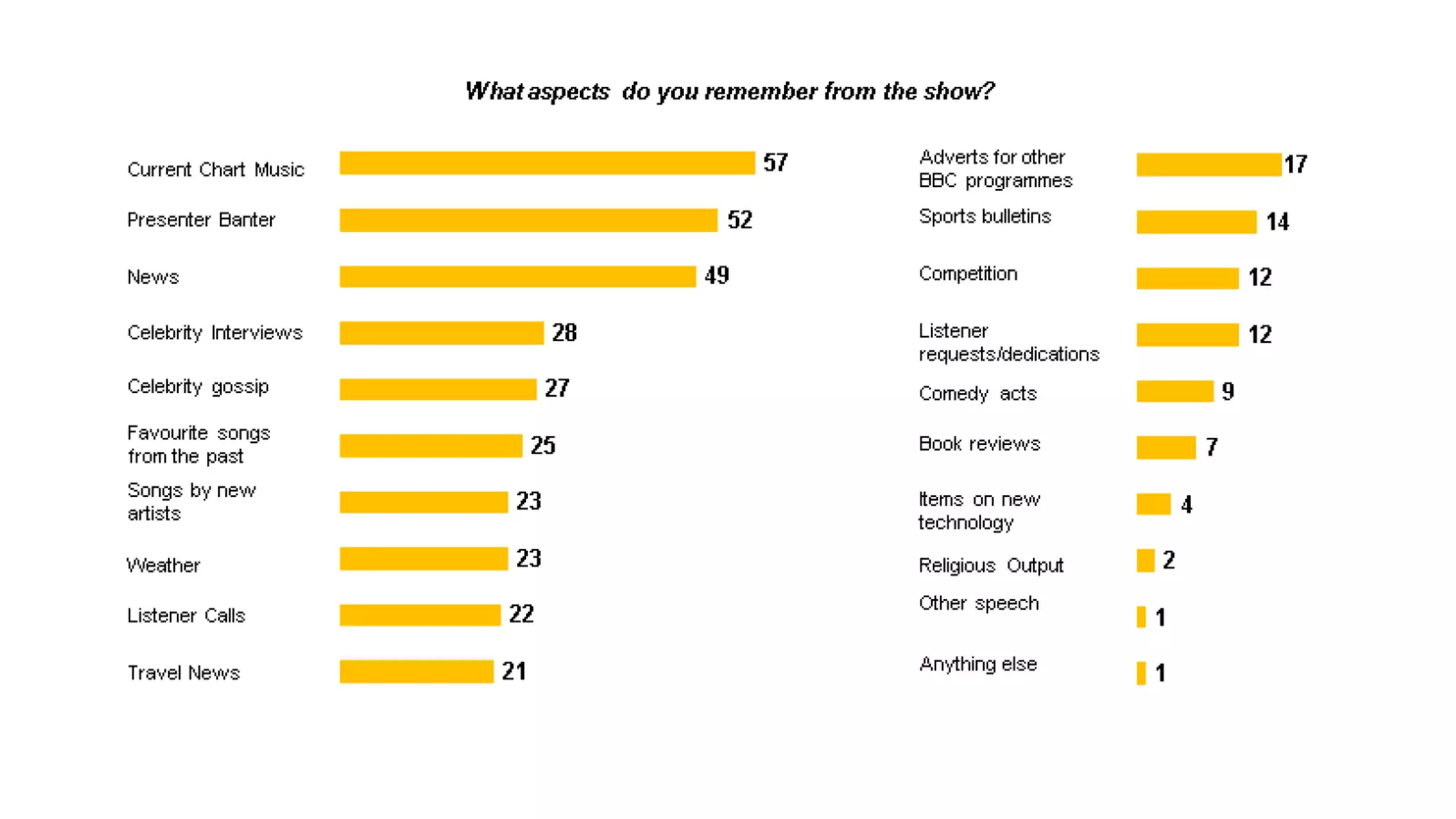 Loom's group radio presentation | PPT