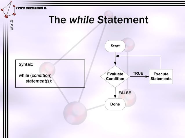 Loop Statements [5] M | PPT