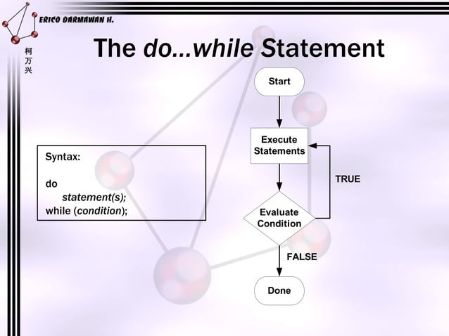 Loop Statements [5] M | PPT