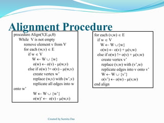 Loop alignment | PPT