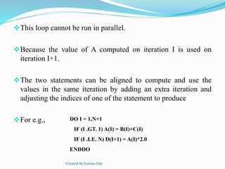 Loop alignment | PPT