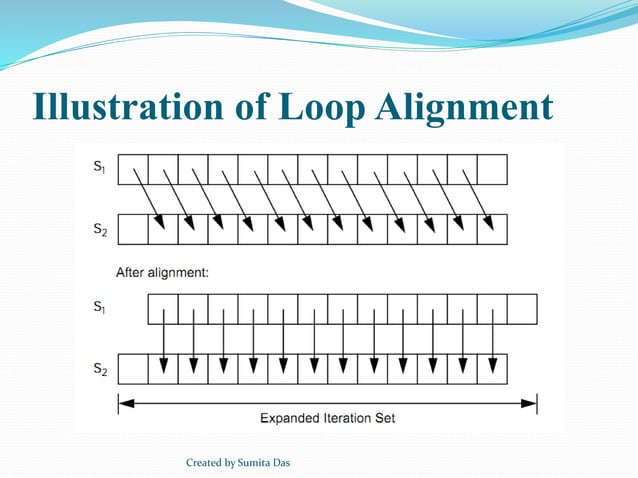 Loop alignment | PPT