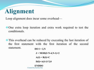 Loop alignment | PPT