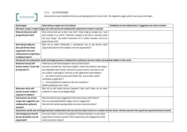 Loopbaangespreksformulier abc-model | PPT