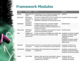 LoopbackJS the intro | PPT
