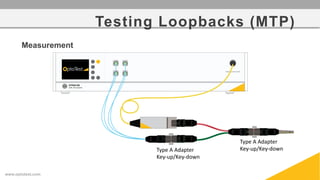 Loopback testing | PDF