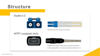Loopback testing | PDF