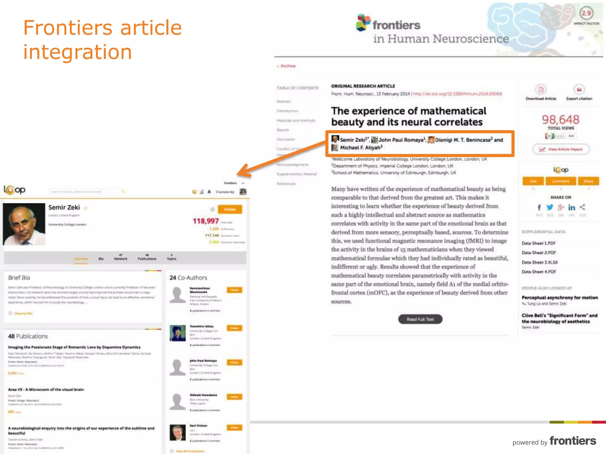 Loop, Research Network | PPT
