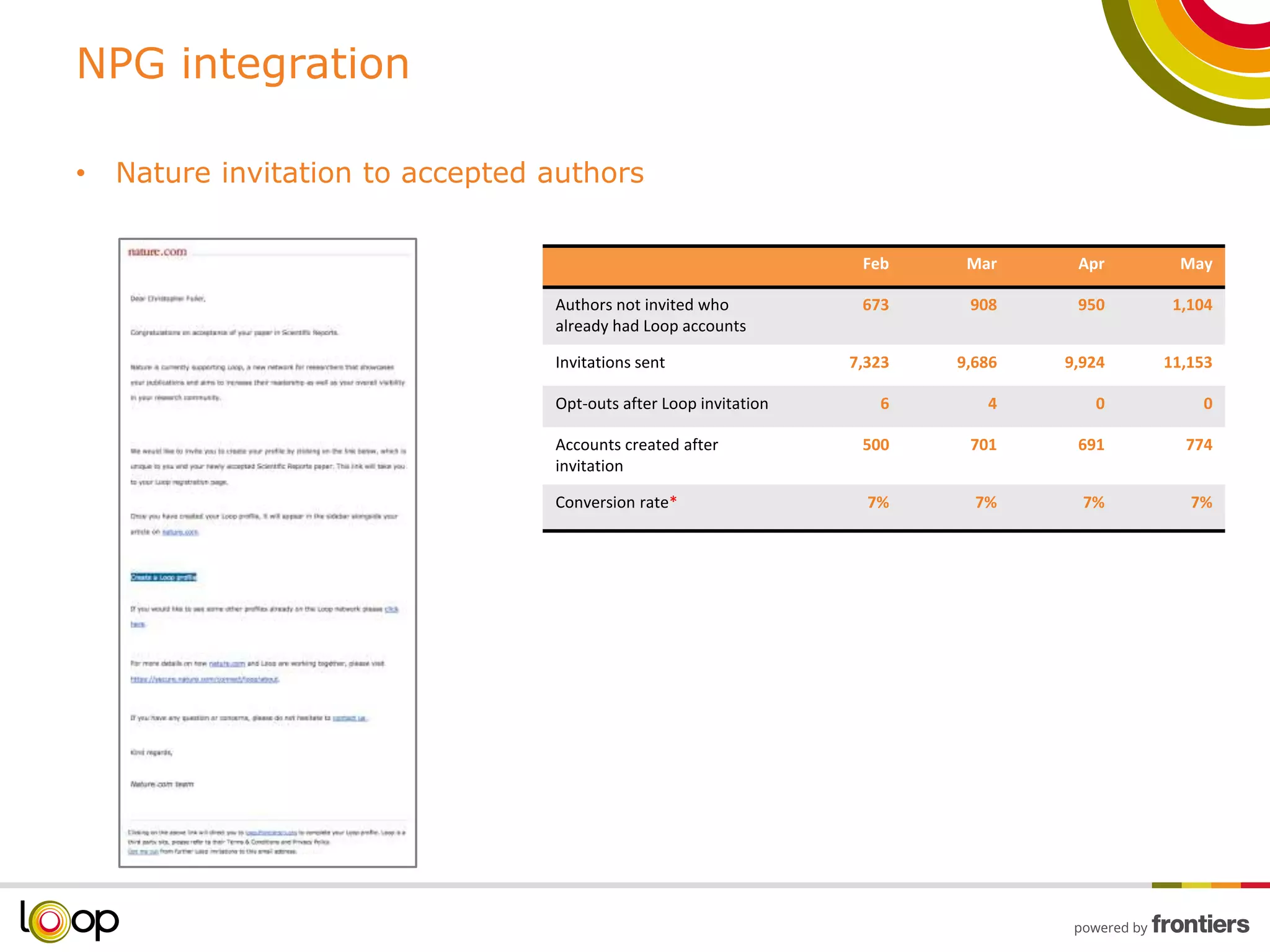 Loop, Research Network | PPT