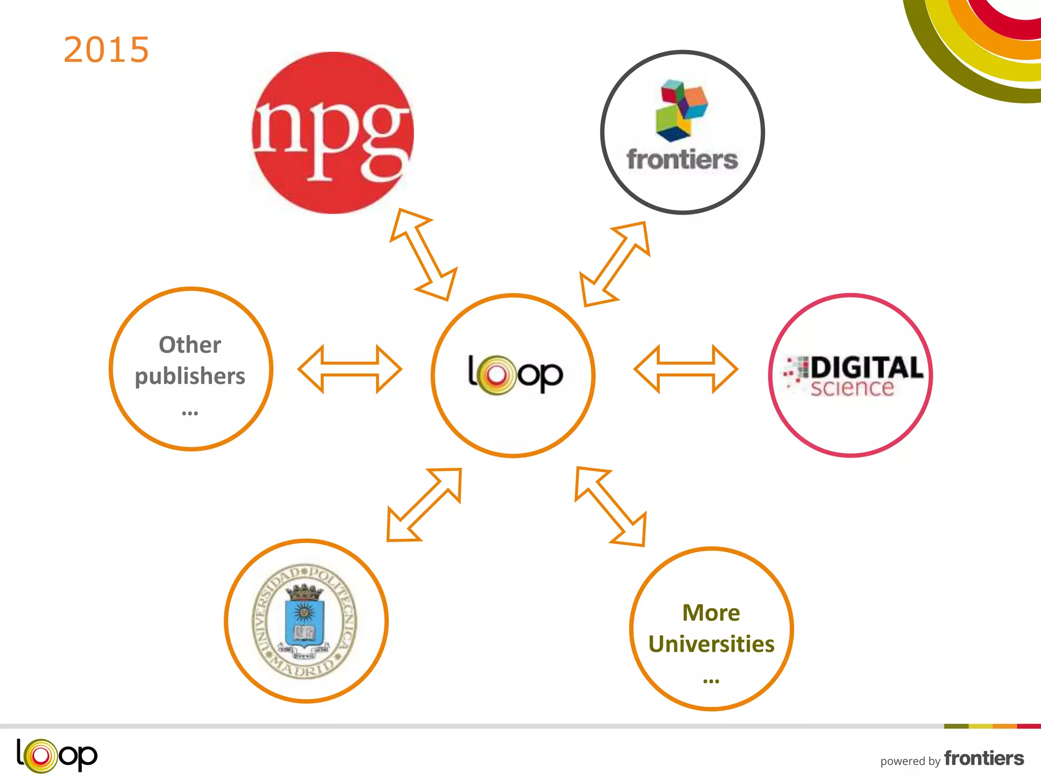 Loop, Research Network | PPT