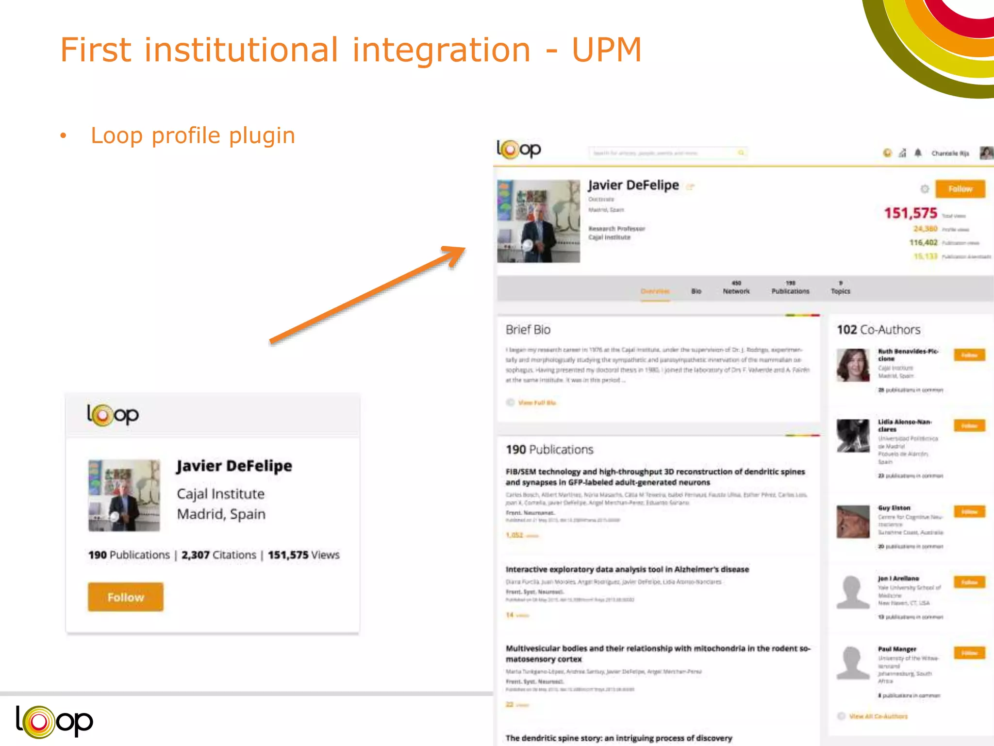 Loop, Research Network | PPT