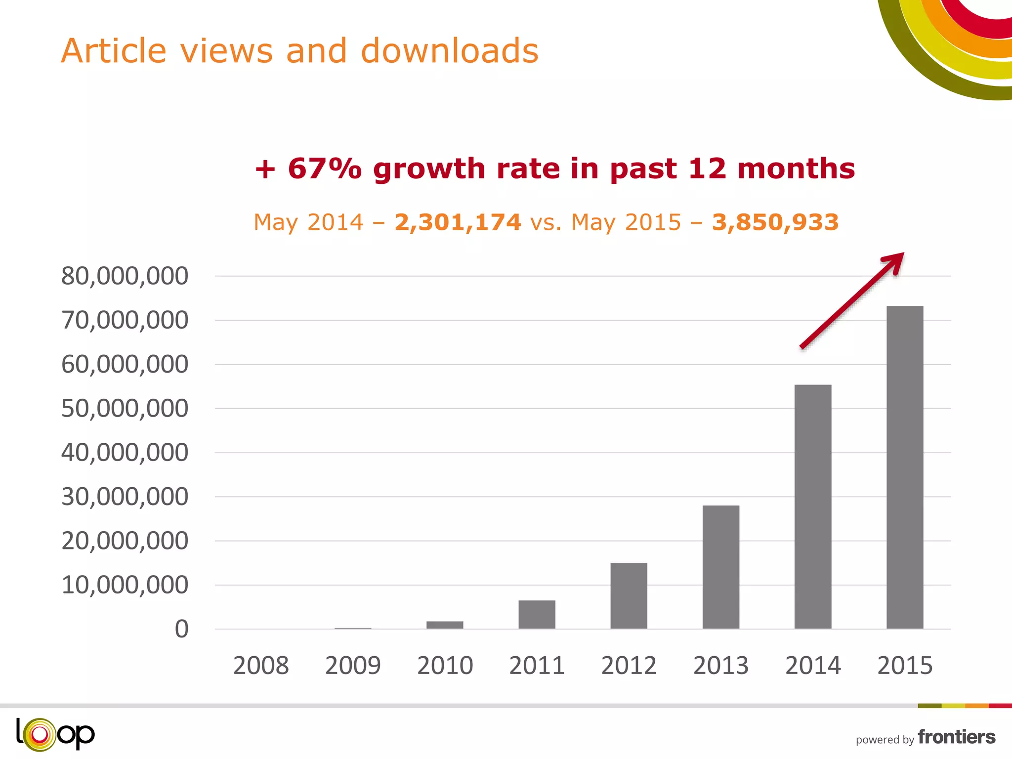 Loop, Research Network | PPT