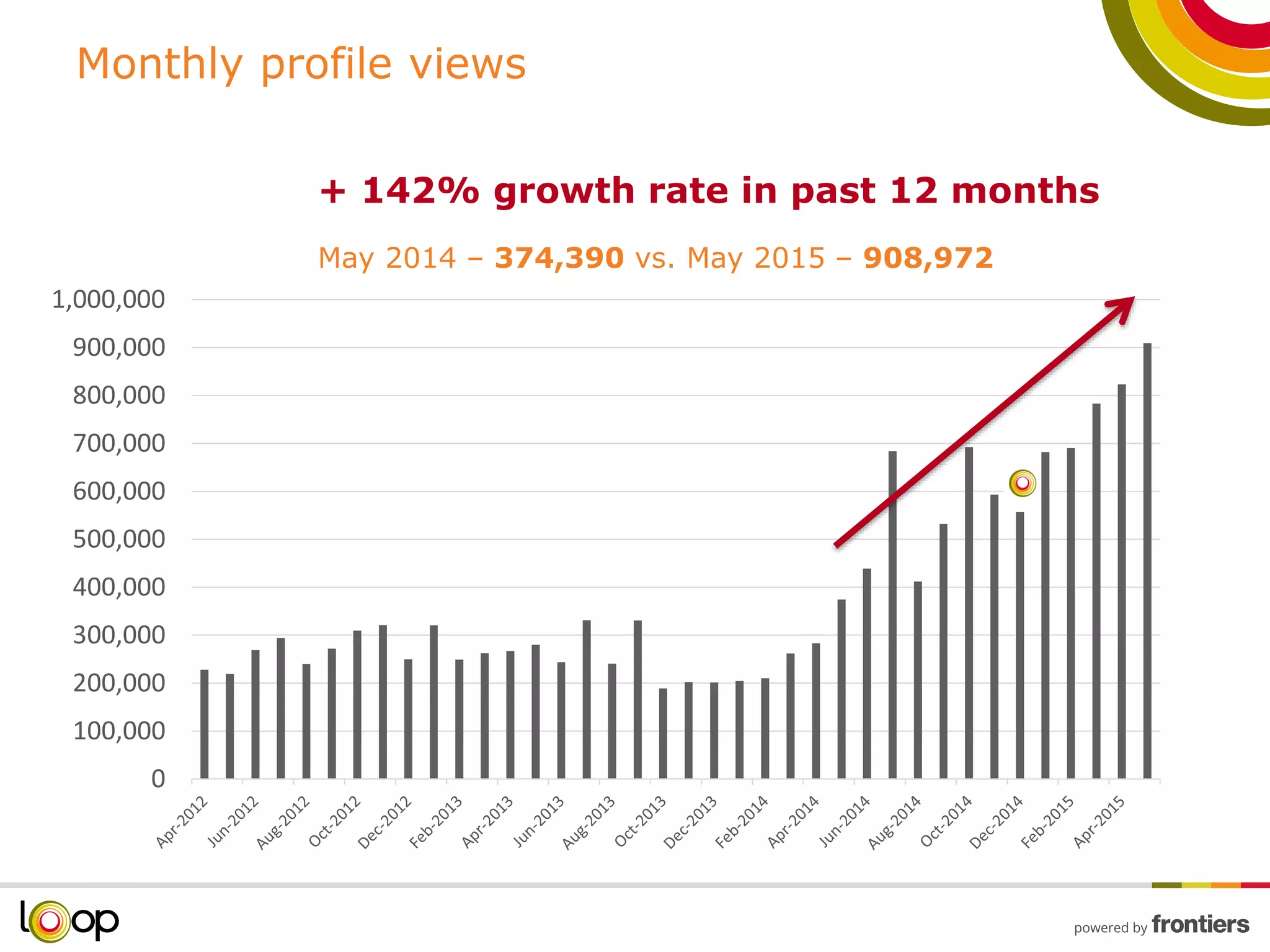 Loop, Research Network | PPT