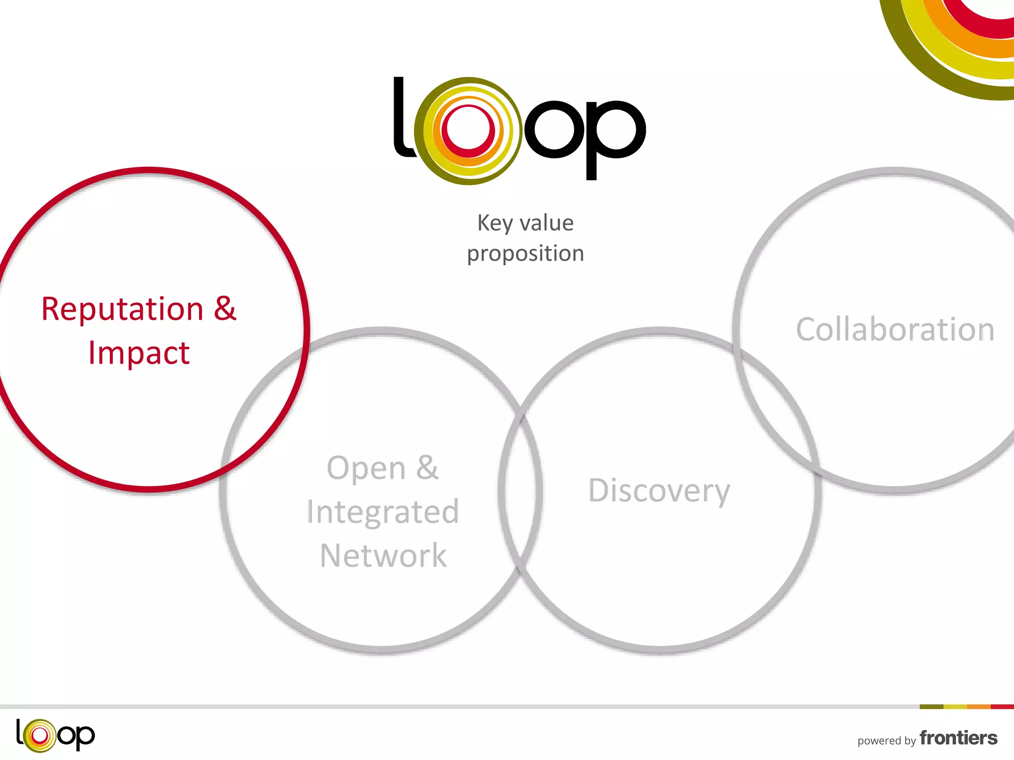 Loop, Research Network | PPT