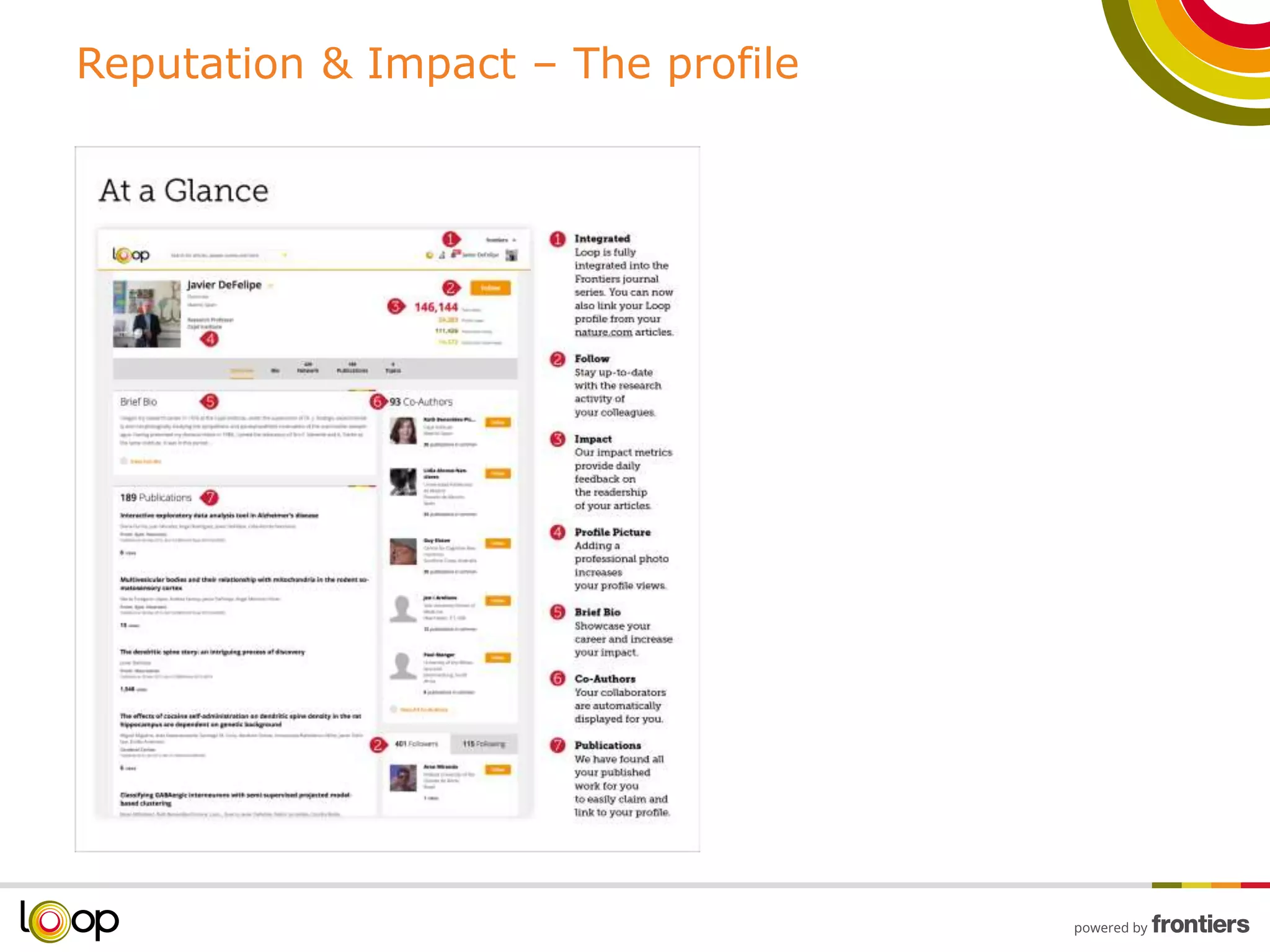Loop, Research Network | PPT