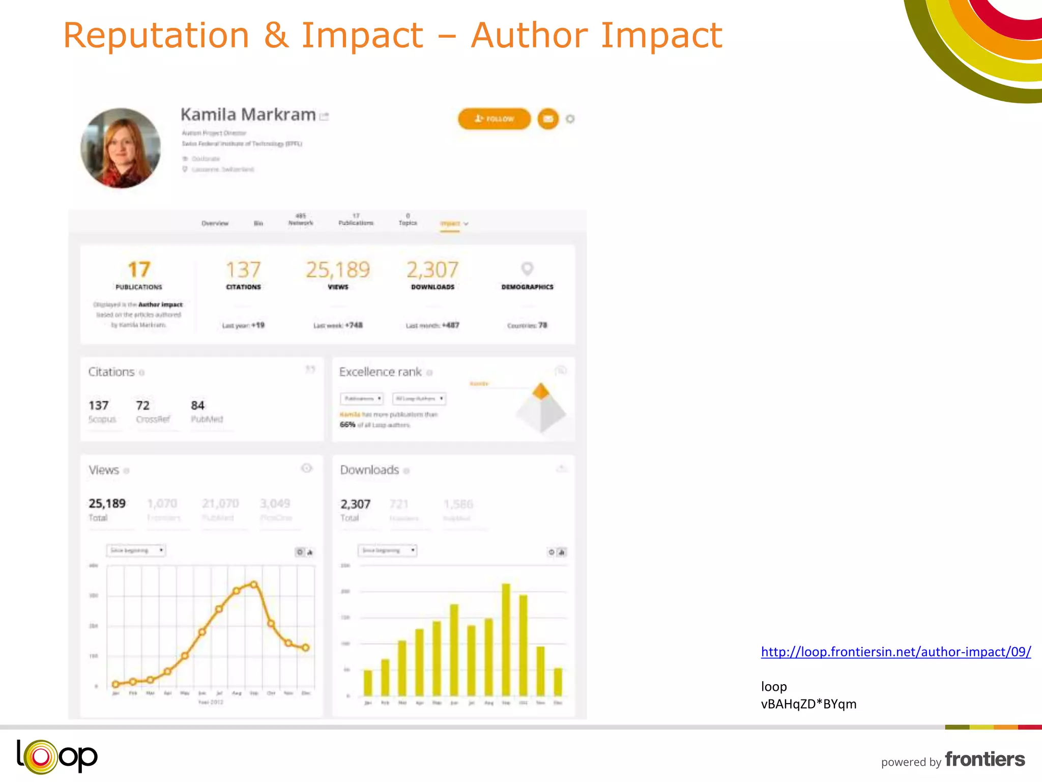 Loop, Research Network | PPT