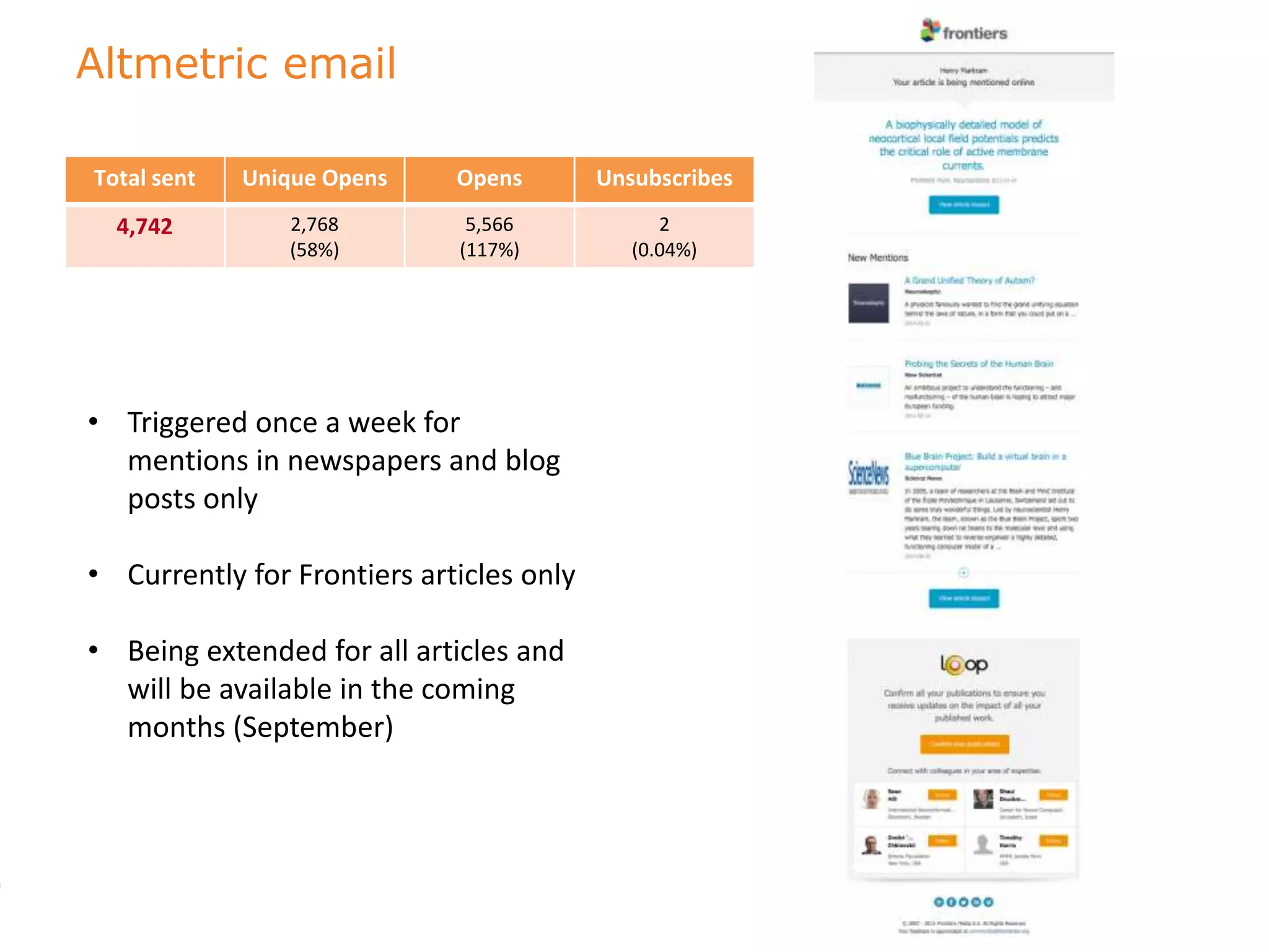 Loop, Research Network | PPT