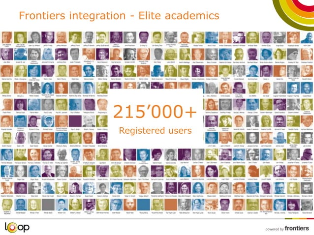 Loop, Research Network | PPT