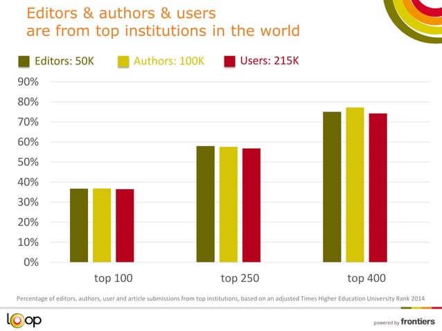 Loop, Research Network | PPT