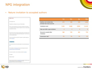 Loop, Research Network | PPT