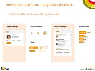 Loop, Research Network | PPT