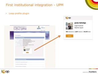 Loop, Research Network | PPT