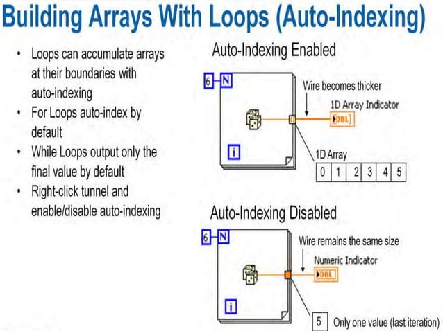 Loop Concept and Array.ppt